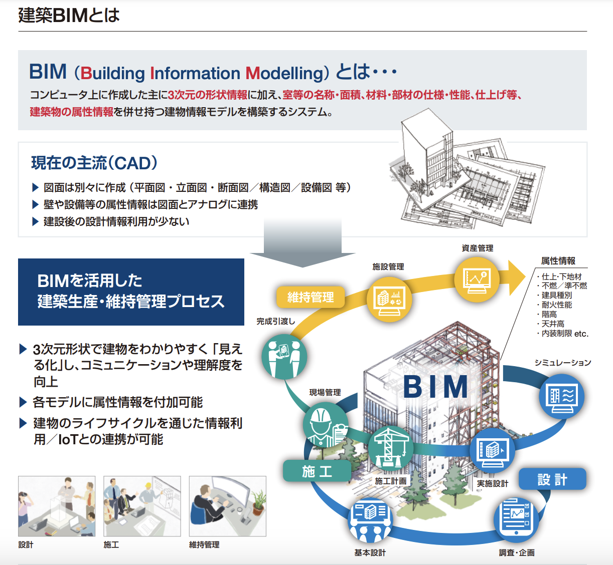 BIM設計のメリットと今後の期待・建築事例も紹介！ - Make House株式会社